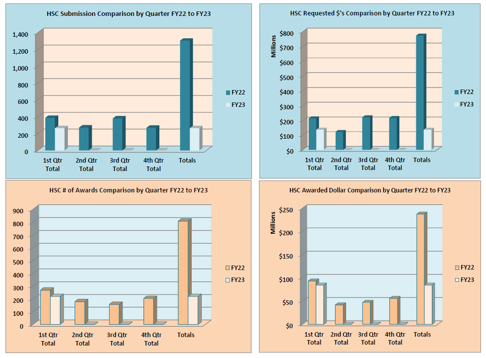 Health Sciences Reports