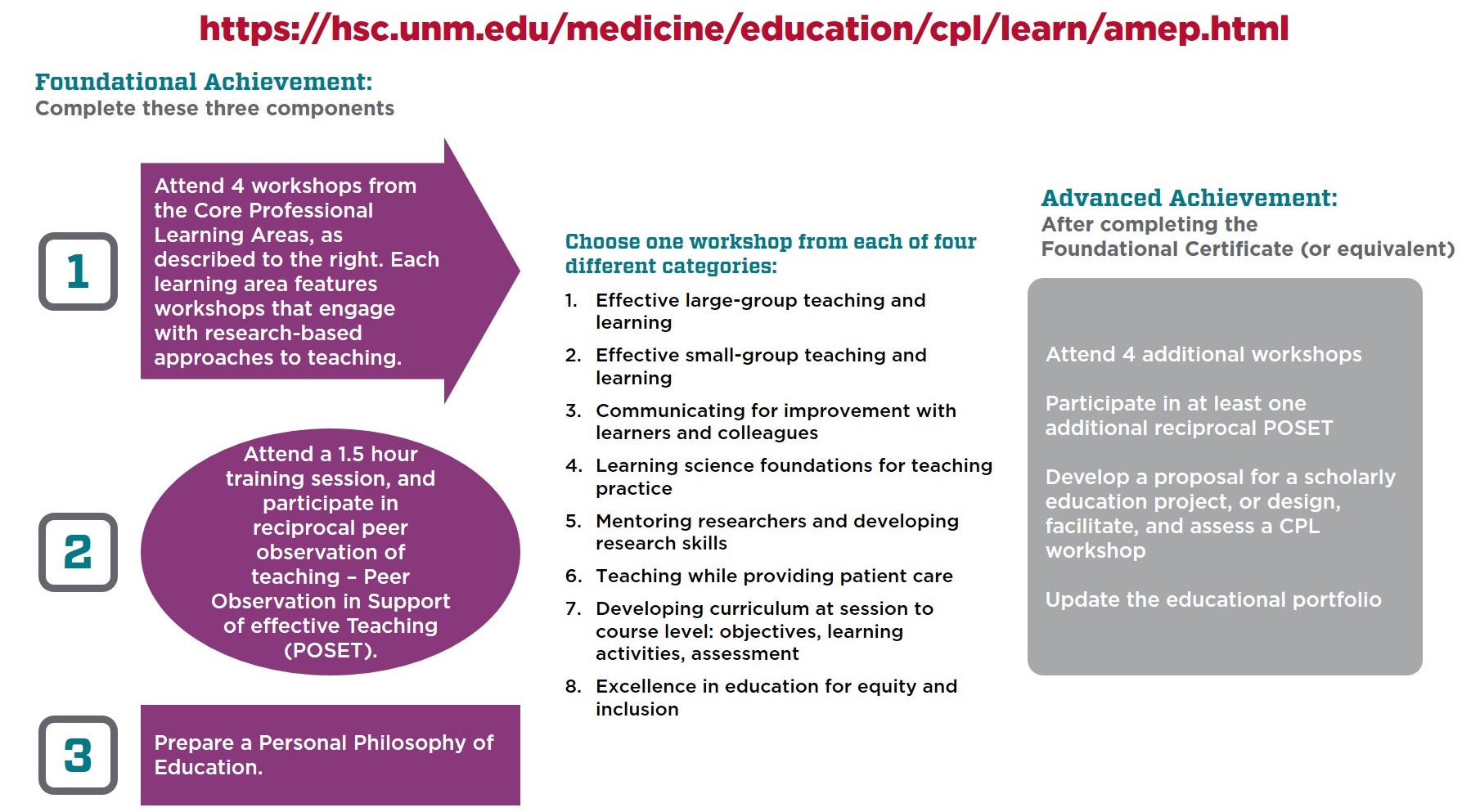 Achievement in Medical Education Program | School of Medicine
