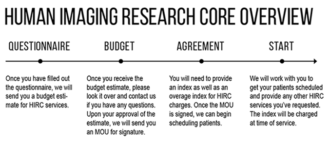 Human Imaging Research Core (HIRC) :: HSC Research | The University of ...