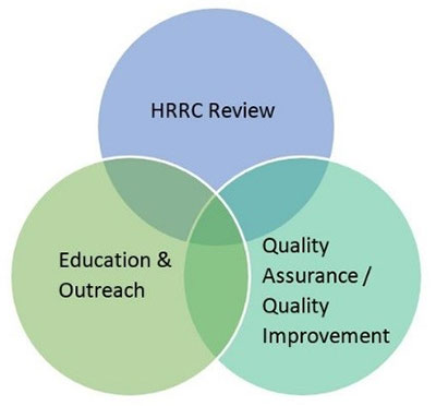 Human Research Protections Office | The University of New Mexico